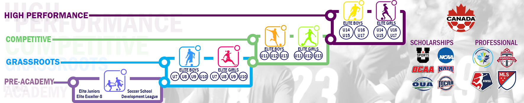 The Elite Talent Pathway – ELITE SOCCER ACADEMY